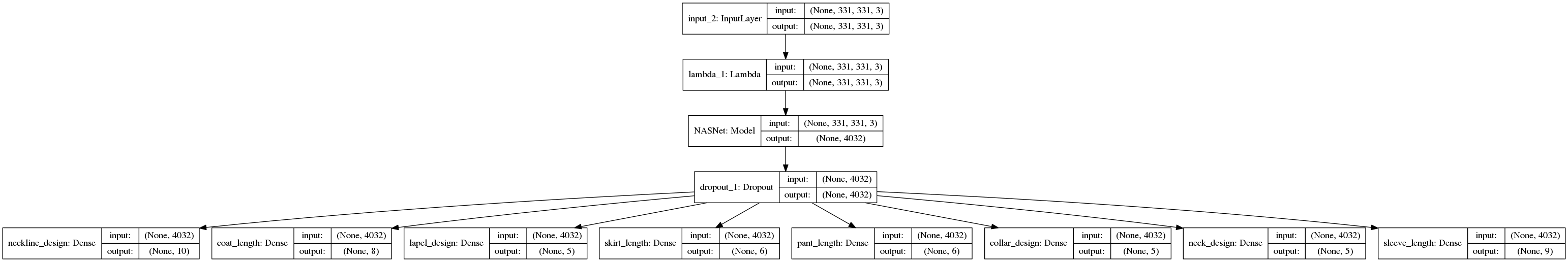 Ai 多类分类multi Class And 多标签分类mulit Label And 多输出 多分类 多标签classification多标签回归 Csdn博客