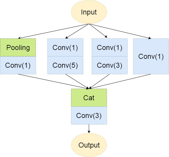 天池医疗AI大赛[第一季] Rank8解决方案[附TensorFlow/PyTorch/Caffe实现方案]_天池技术圈-阿里云天池