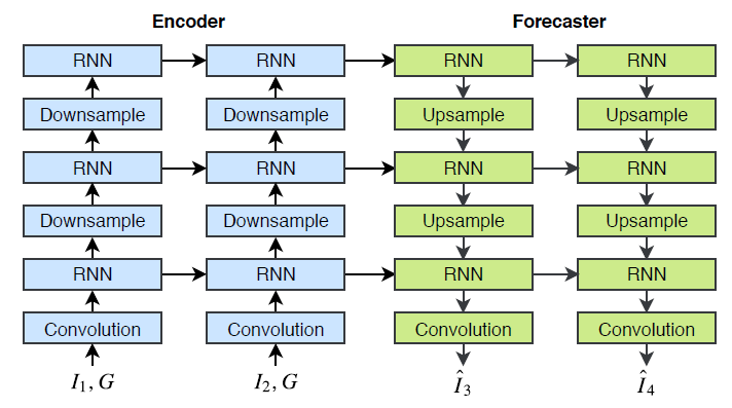 IEEE ICDM 2018 GLOBAL AI CHALLENGE ON METEOROLOGY(Two mangoes 2st Place ...