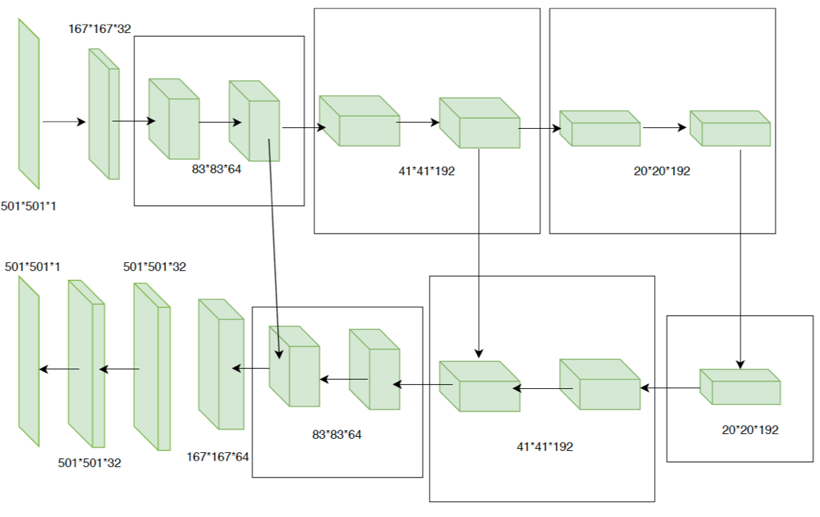IEEE ICDM 2018 GLOBAL AI CHALLENGE ON METEOROLOGY(CUHKSZ_Group 1st ...